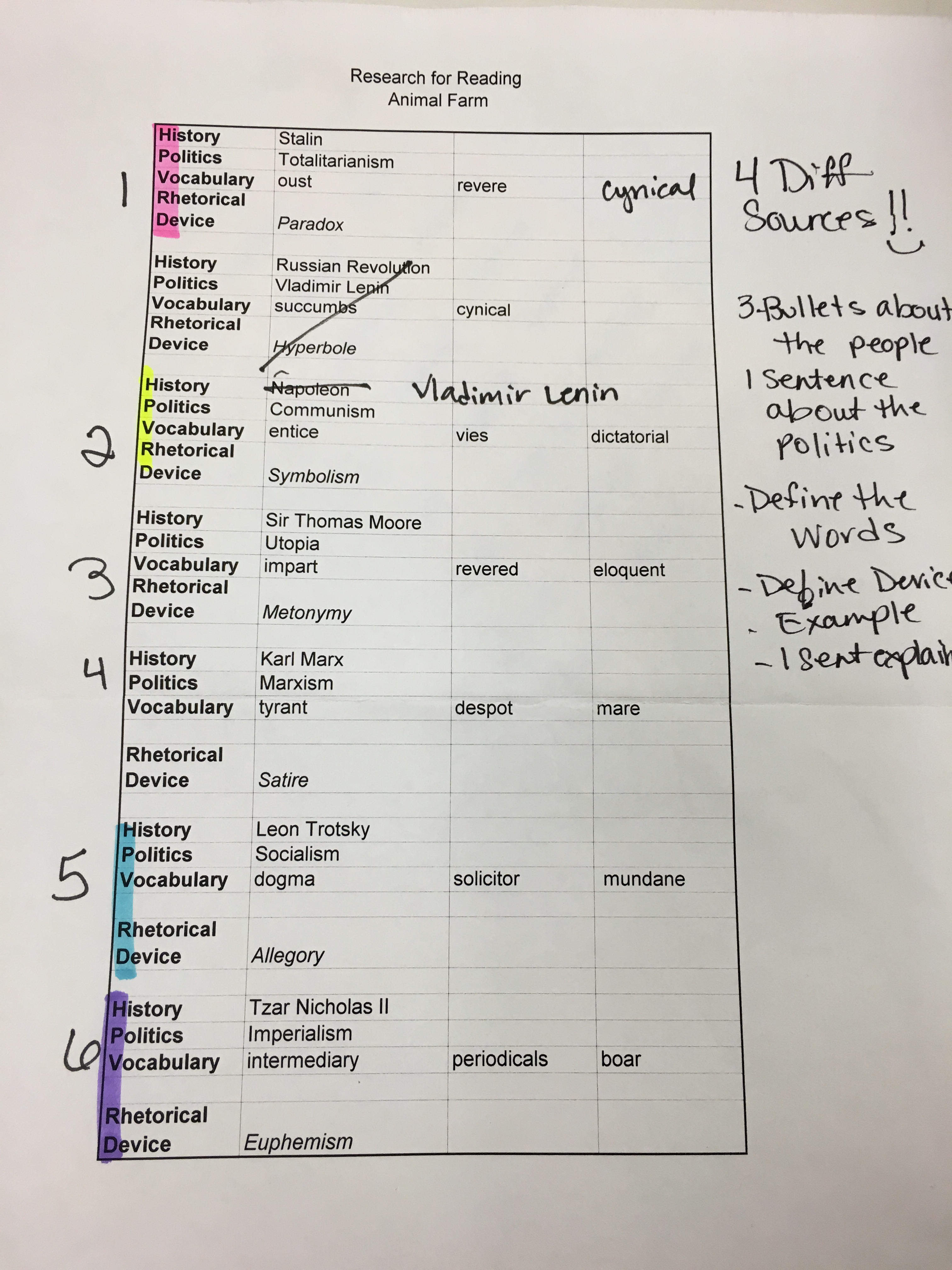 Animal Farm Pre-Reading Research Groups – Mrs. Reed's Literature ...