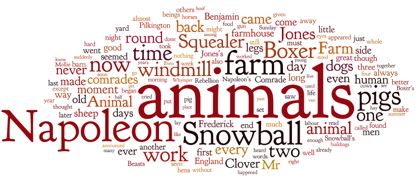 Day 126-Socratic Seminars & Dystopian Bingo – Mrs. Reed's Literature ...